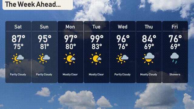NYC Tomorrow Morning News: Sun, Heat, and Storms - Your Complete ...